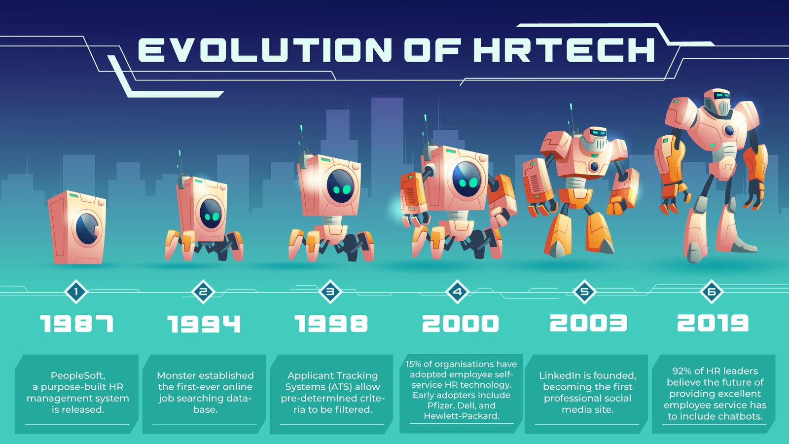 What is Hrtech or HR Technology? - HRTech Cube