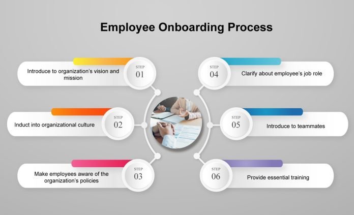 Understanding the Importance of On-Boarding - HRTech Cube